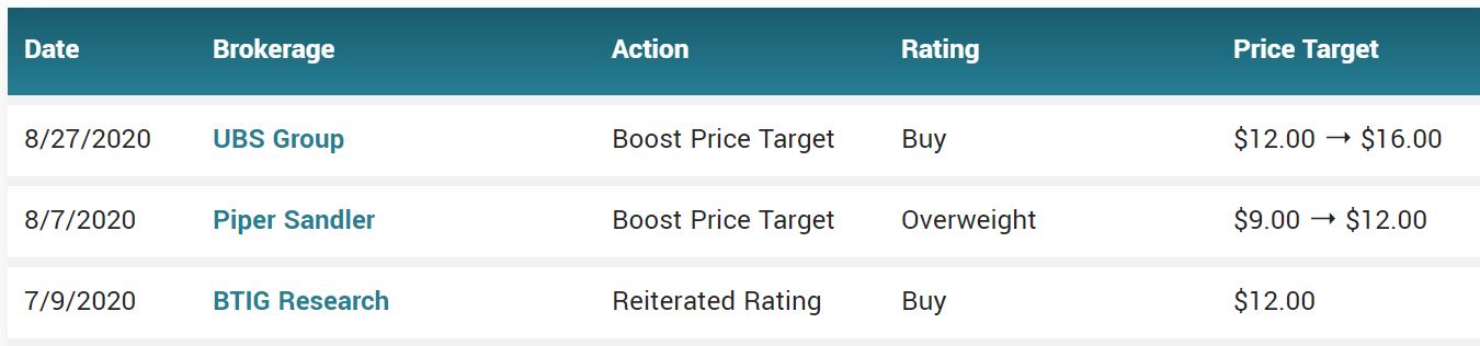 Adding Fluidigm (FLDM) $6.14, to Corona Stock Watch List. | Internet ...