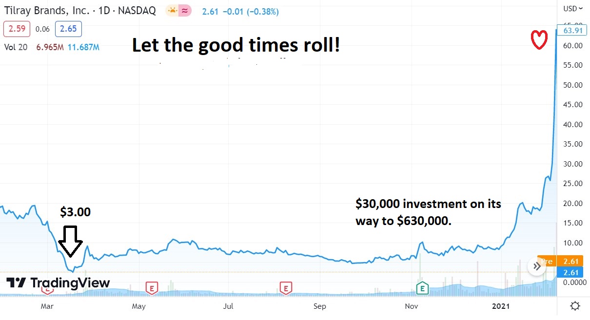 Adding Vext Science (VEXTF) $0.17 to the Watch List. | Internet ...